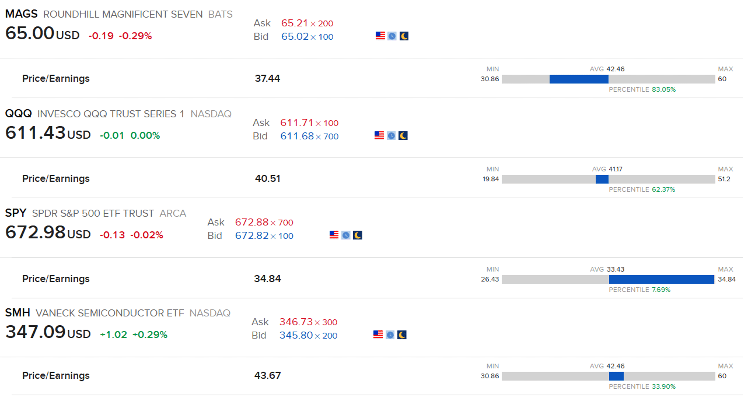 MAGS ETF Delivers Rich AI Monetization Prospects - Maintain Buy (BATS:MAGS) | Seeking Alpha