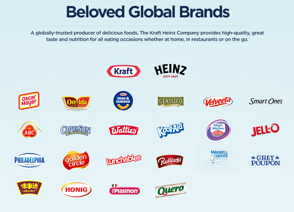 Kraft Heinz: Uninspiring And Lacking In Conviction (NASDAQ:KHC ...