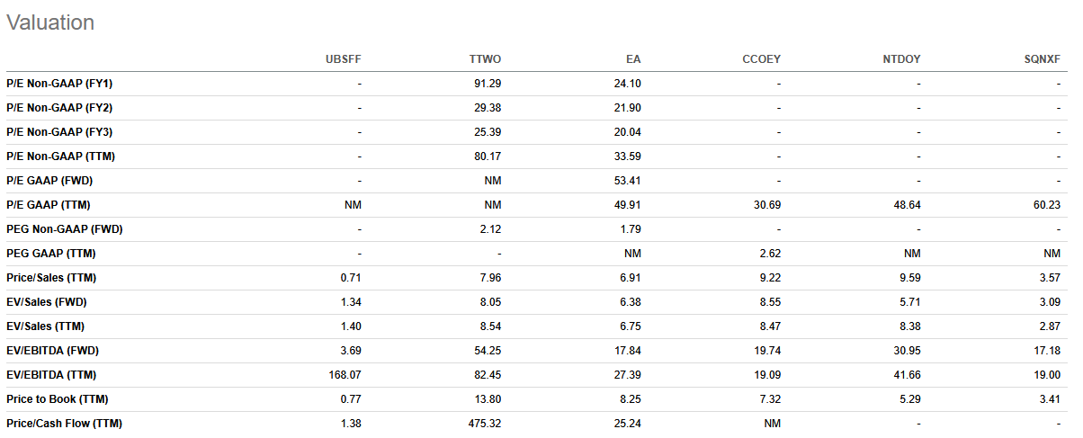Ubisoft: A Confusing Structure And Fading Turnaround Potential ...