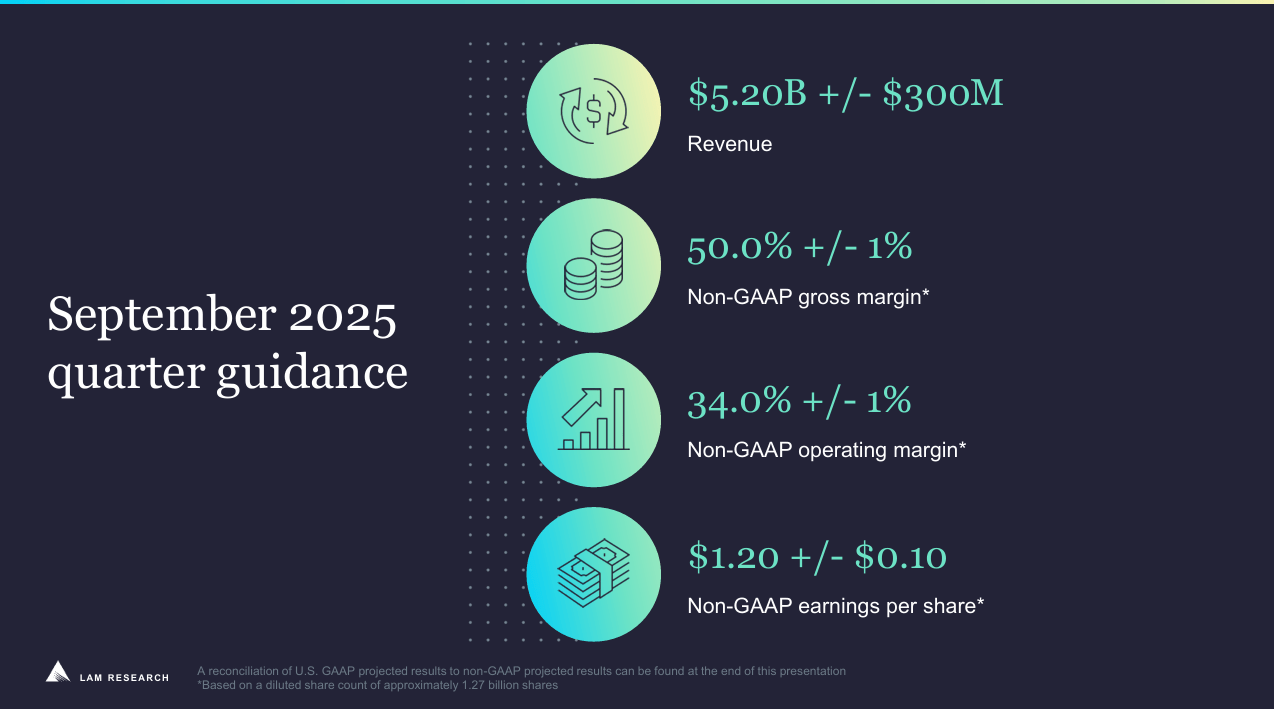 Lam Research (LRCX): A Key Enabler Of AI And HPC Growth With More ...