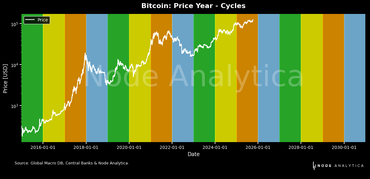 BITO: Perspectives In ATH (NYSEARCA:BITO) | Seeking Alpha