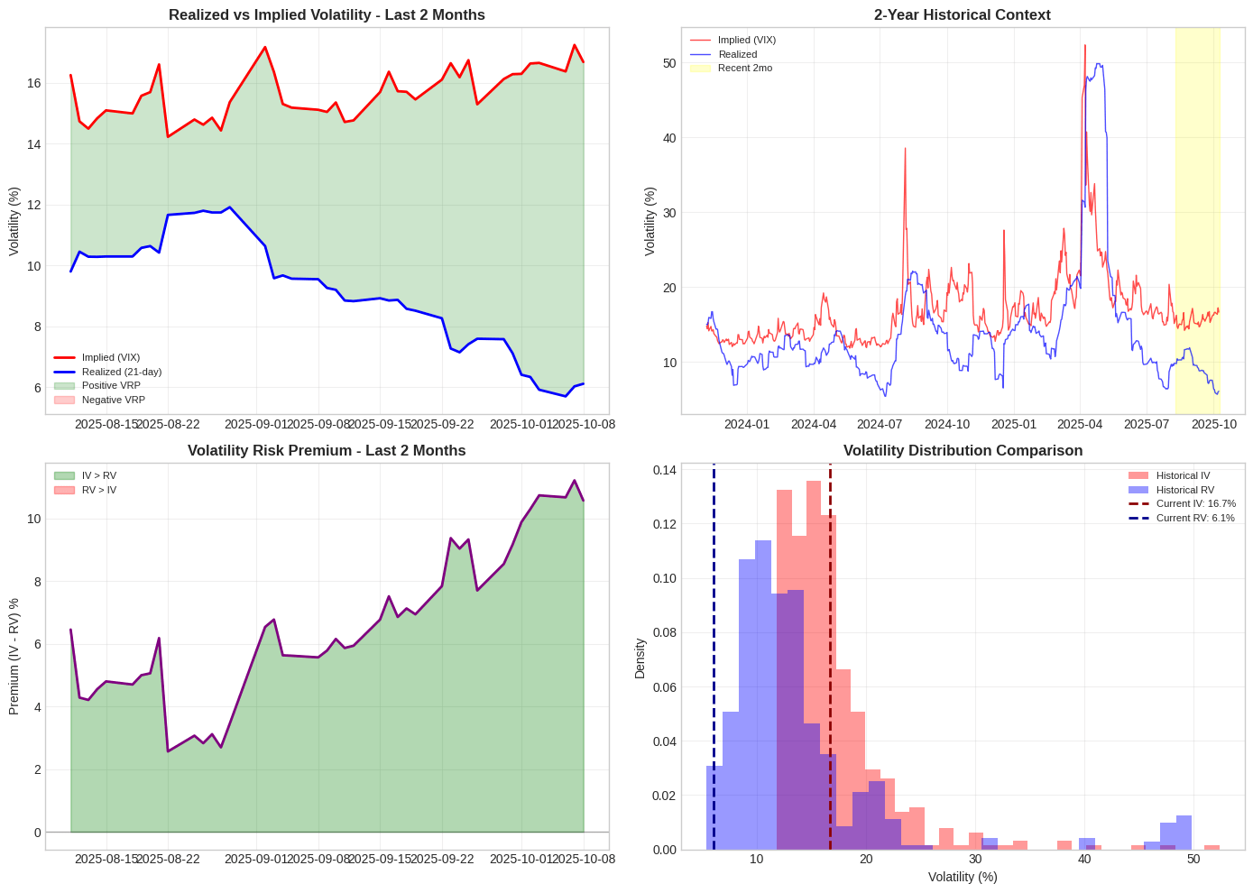 VIXY Merits A Sell With Premium Out Of Wack | Seeking Alpha