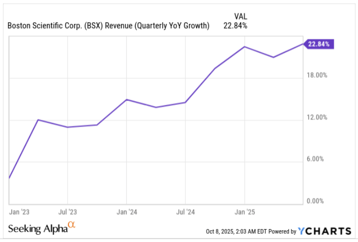 Boston Scientific Stock: Not In The Most Resolute State Approaches Q3 ...
