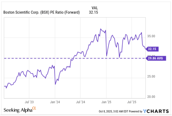 Boston Scientific Stock: Not In The Most Resolute State Approaches Q3 ...