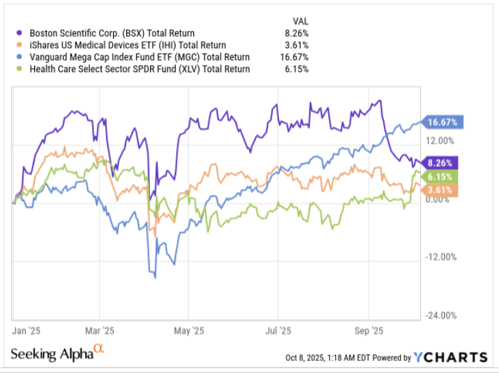 Boston Scientific Stock: Not In The Most Resolute State Approaches Q3 ...
