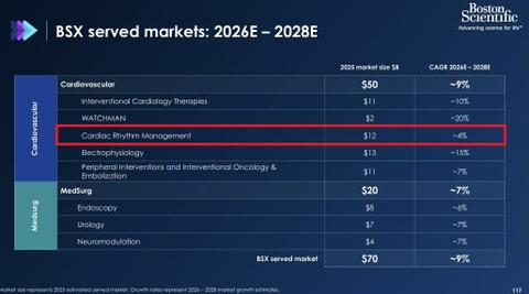 Boston Scientific Stock: Not In The Most Resolute State Approaches Q3 ...