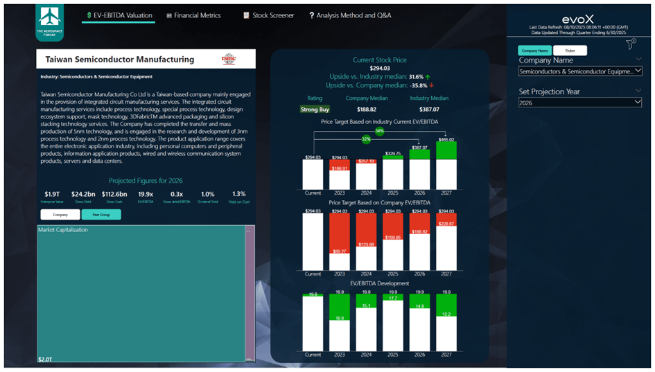TSMC Stock: Strong Buy As AI Efficiency Breakthroughs Fuel Next Growth ...