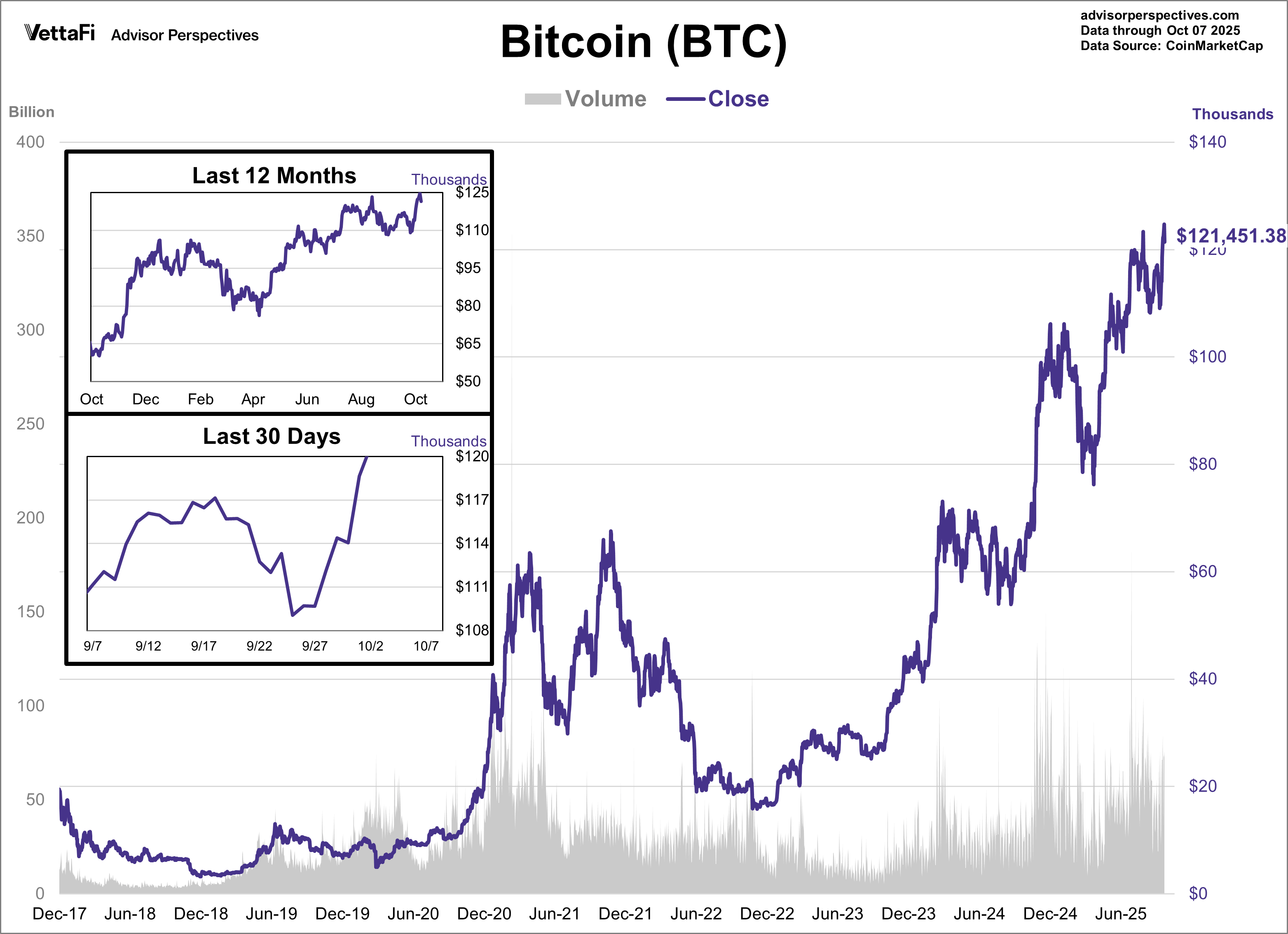 Cryptocurrencies: Bitcoin Reaches New Record High (BTC-USD) | Seeking Alpha