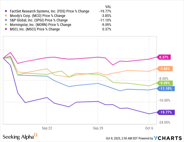 S&P Global: Can Ratings & Indices Overcome The Market Intelligence ...