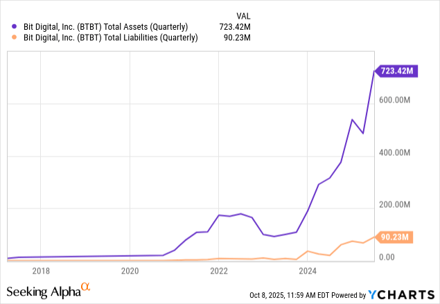 Calculating Bit Digital's 'Fair Value' (NASDAQ:BTBT) | Seeking Alpha