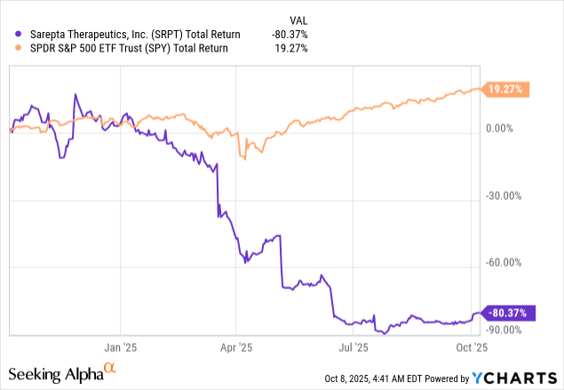 Sarepta Therapeutics Stock: Discounted Valuation Meets Breakthrough ...