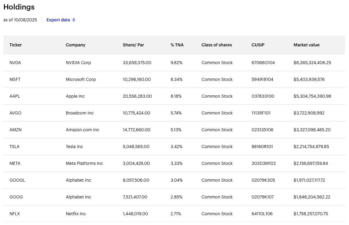 QQQM: Great ETF For Big Tech Leaders - Buy (NASDAQ:QQQM) | Seeking Alpha