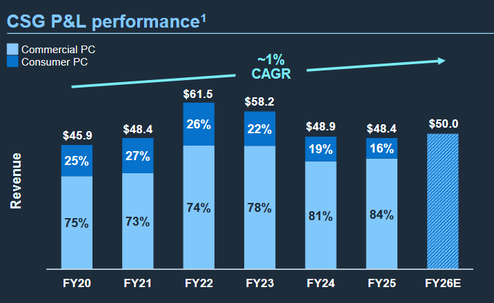 Dell Technologies: A Dinosaur That's Learning New Tricks (NYSE:DELL ...