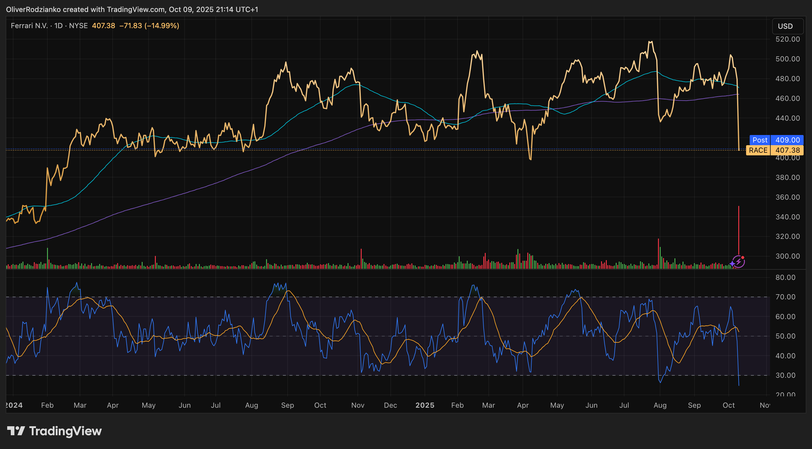 Ferrari: Your Fear Is My Profit (Rating Upgrade) (NYSE:RACE) | Seeking ...