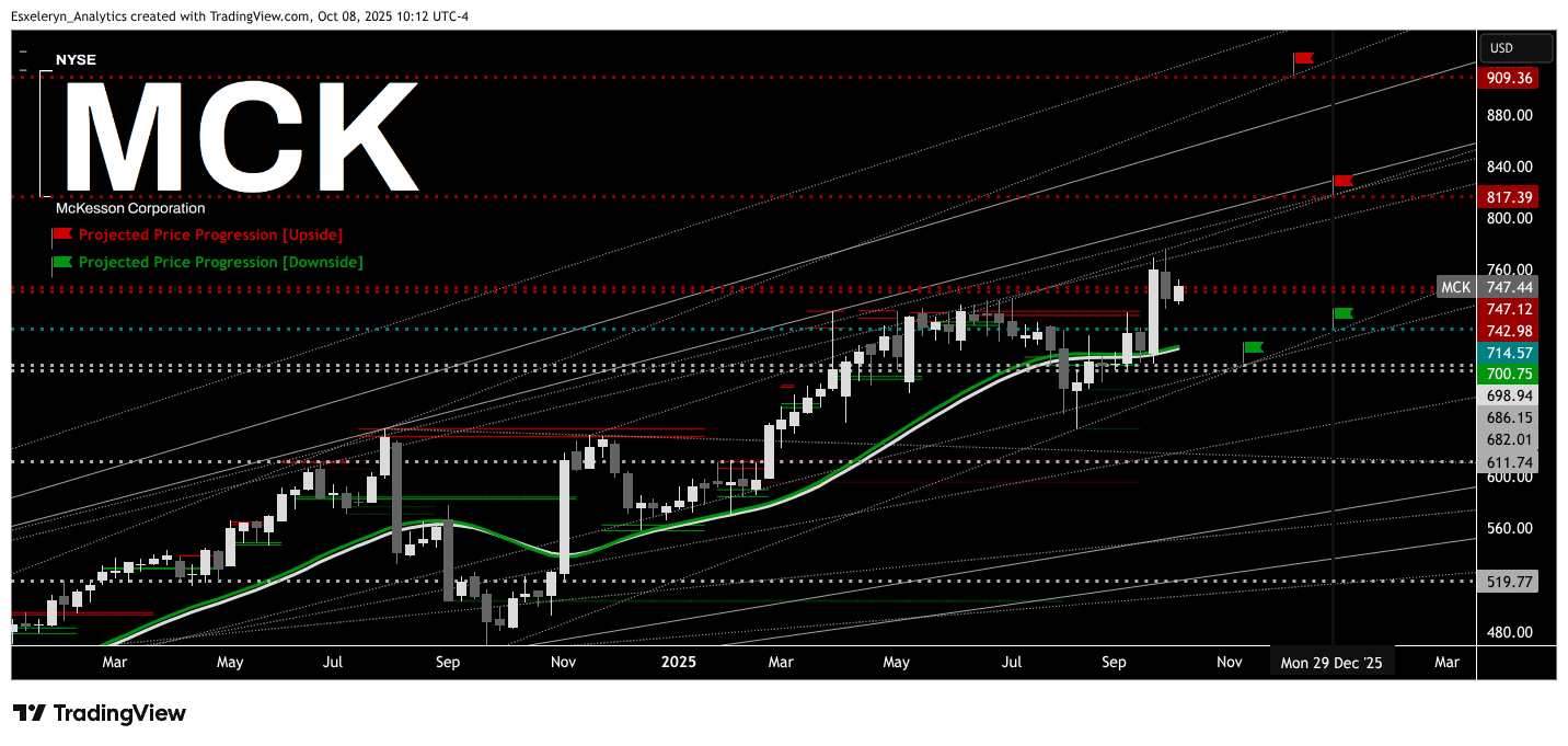 McKesson: Shift To High-Growth Oncology And Prescription Tech Signals ...