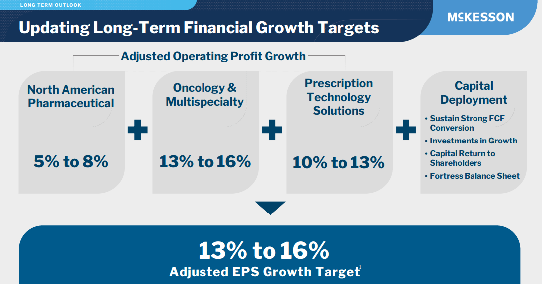 McKesson: Shift To High-Growth Oncology And Prescription Tech Signals ...