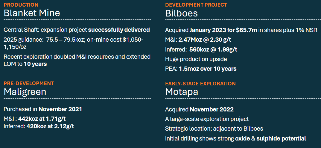 Caledonia Mining: Awaiting Guidance On Bilboes And Sustained Gold Price ...
