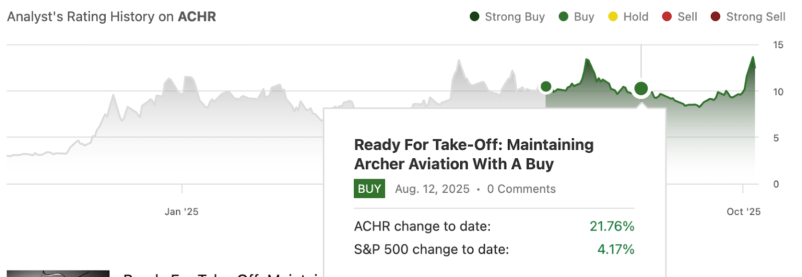Archer Aviation Fell After No Deal From Tesla, But Fundamentals Keep It ...
