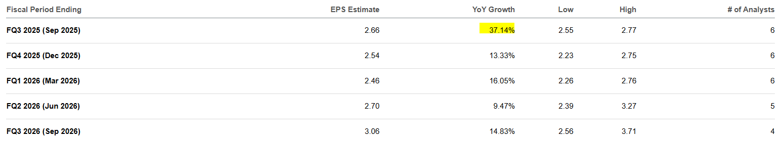 TSMC Stock: Ultra Bullish Going Into Q3 Earnings (NYSE:TSM) | Seeking Alpha