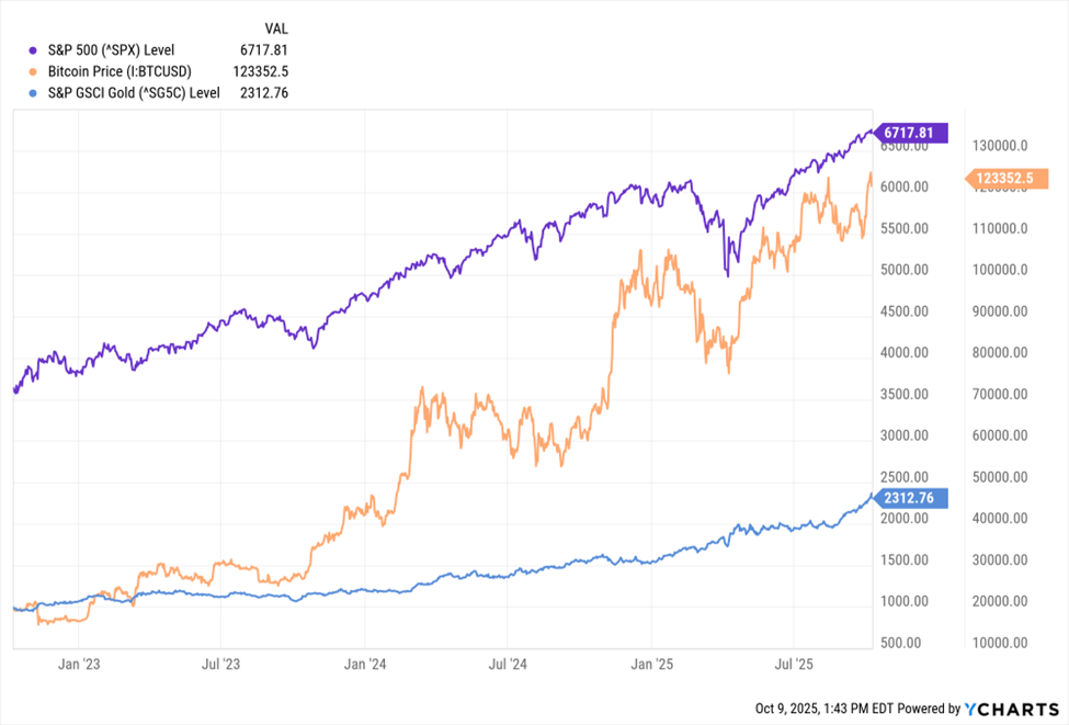 Shorting The Market Bubble With Limited Fundamental Risk | Seeking Alpha