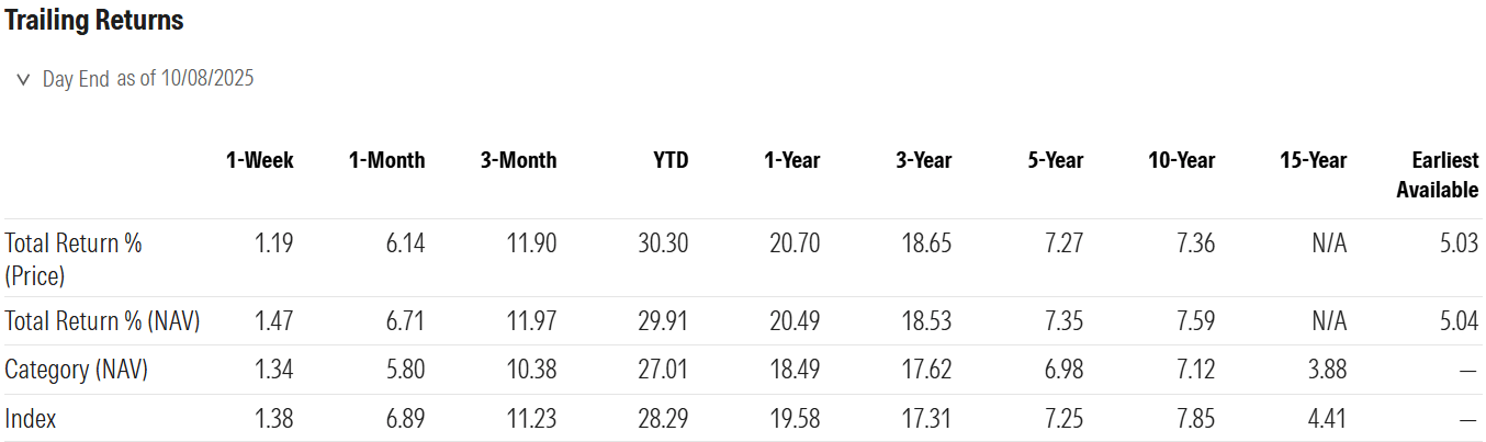 DVYE: A High-Fee Dividend Strategy That Doesn't Pay Off (NYSEARCA:DVYE ...