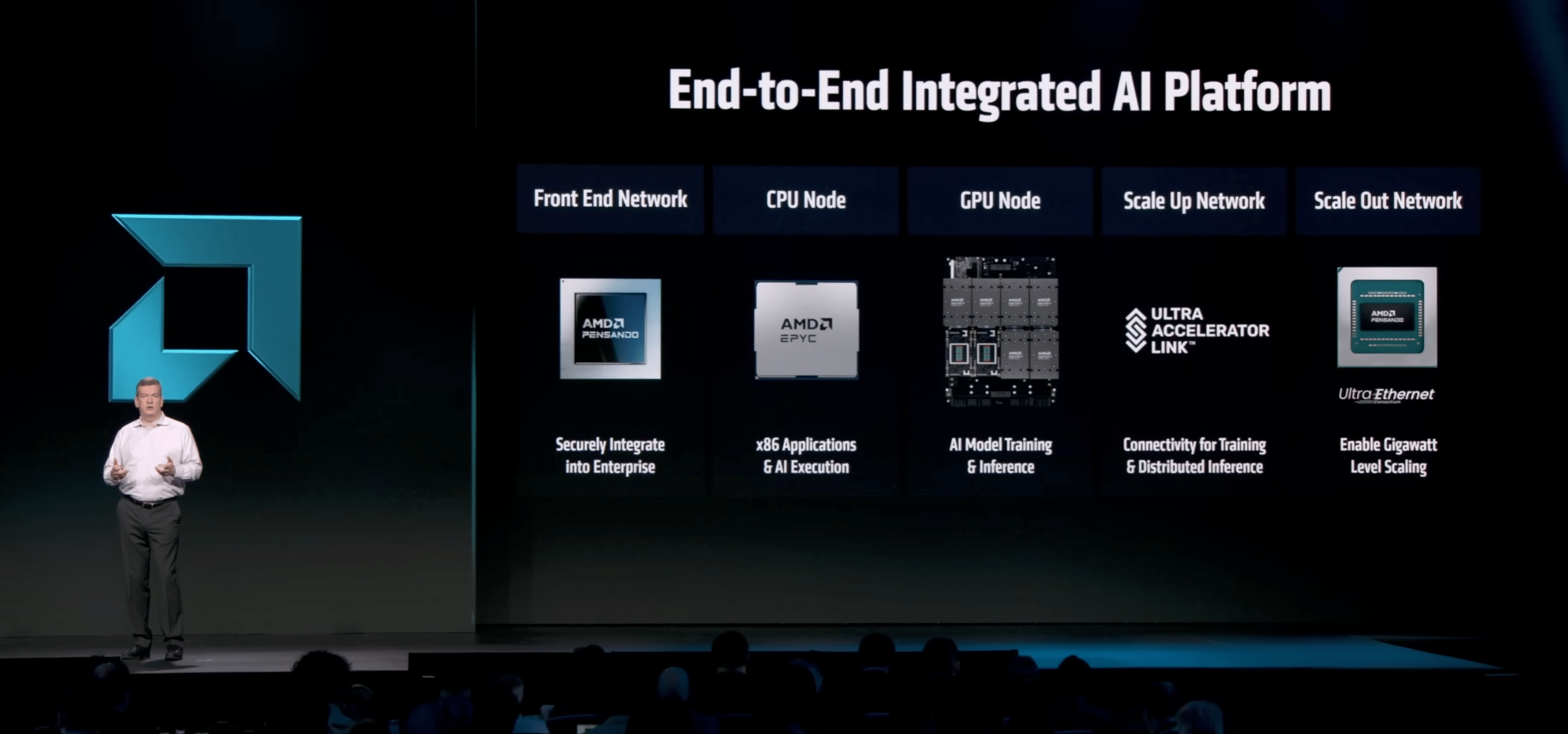 AMD’s Missing (Ultra Accelerator) Link (NASDAQ:AMD) | Seeking Alpha