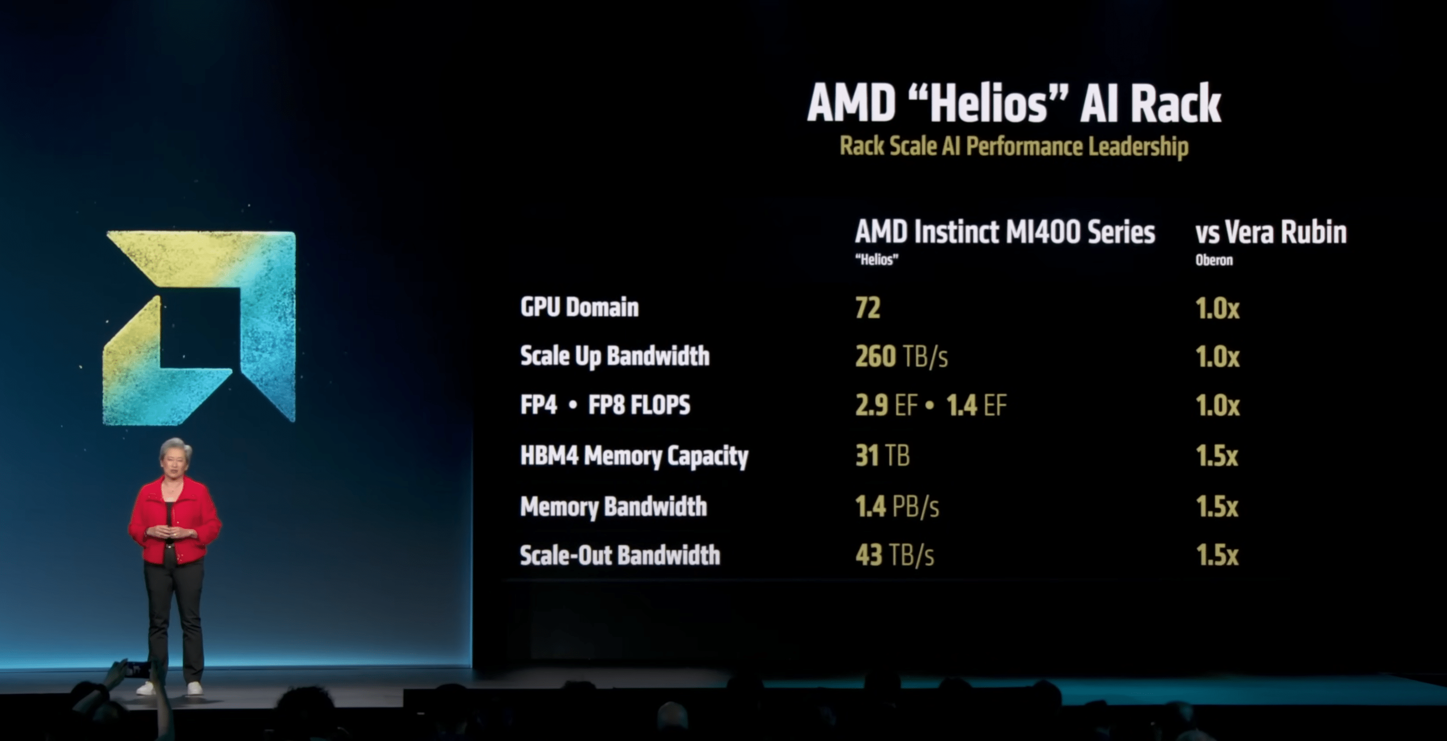 AMD’s Missing (Ultra Accelerator) Link (NASDAQ:AMD) | Seeking Alpha