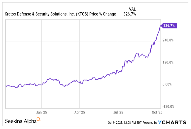 Kratos Defense: High Hopes In Unmanned Tech, But Valuation Clouds Near ...