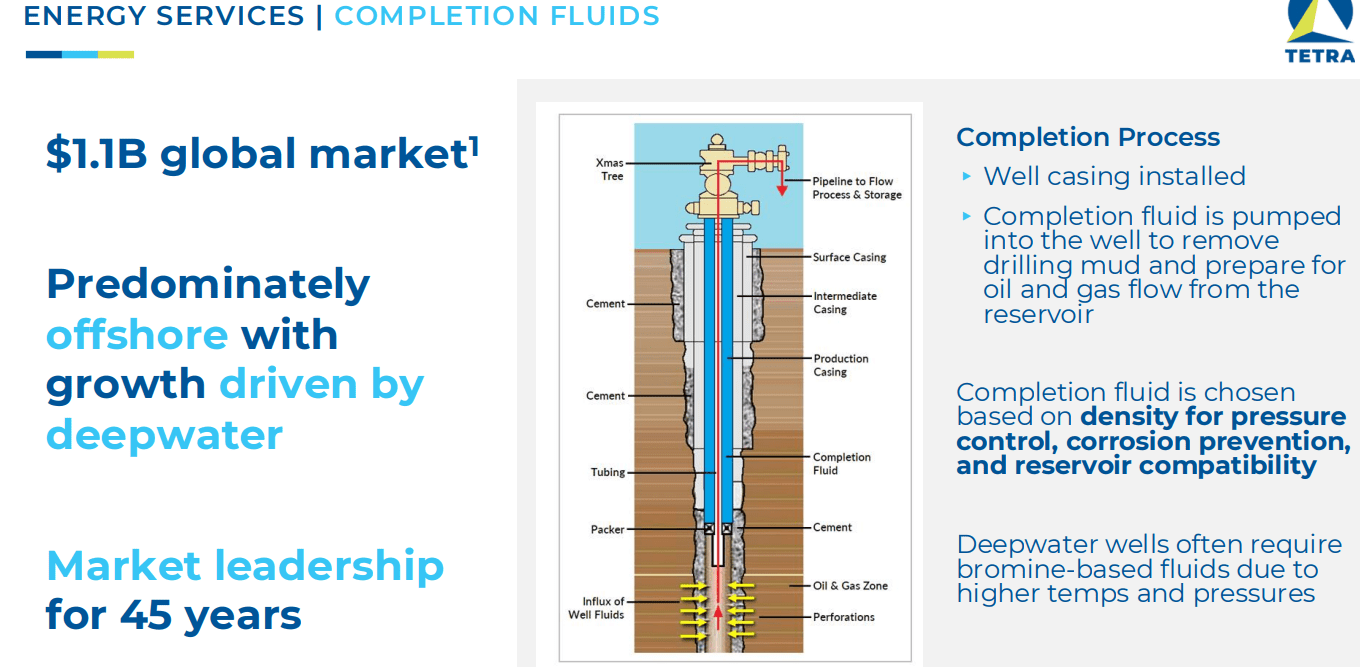 TETRA Technologies Stock Price Is Getting Ahead Of Fundamentals (NYSE ...