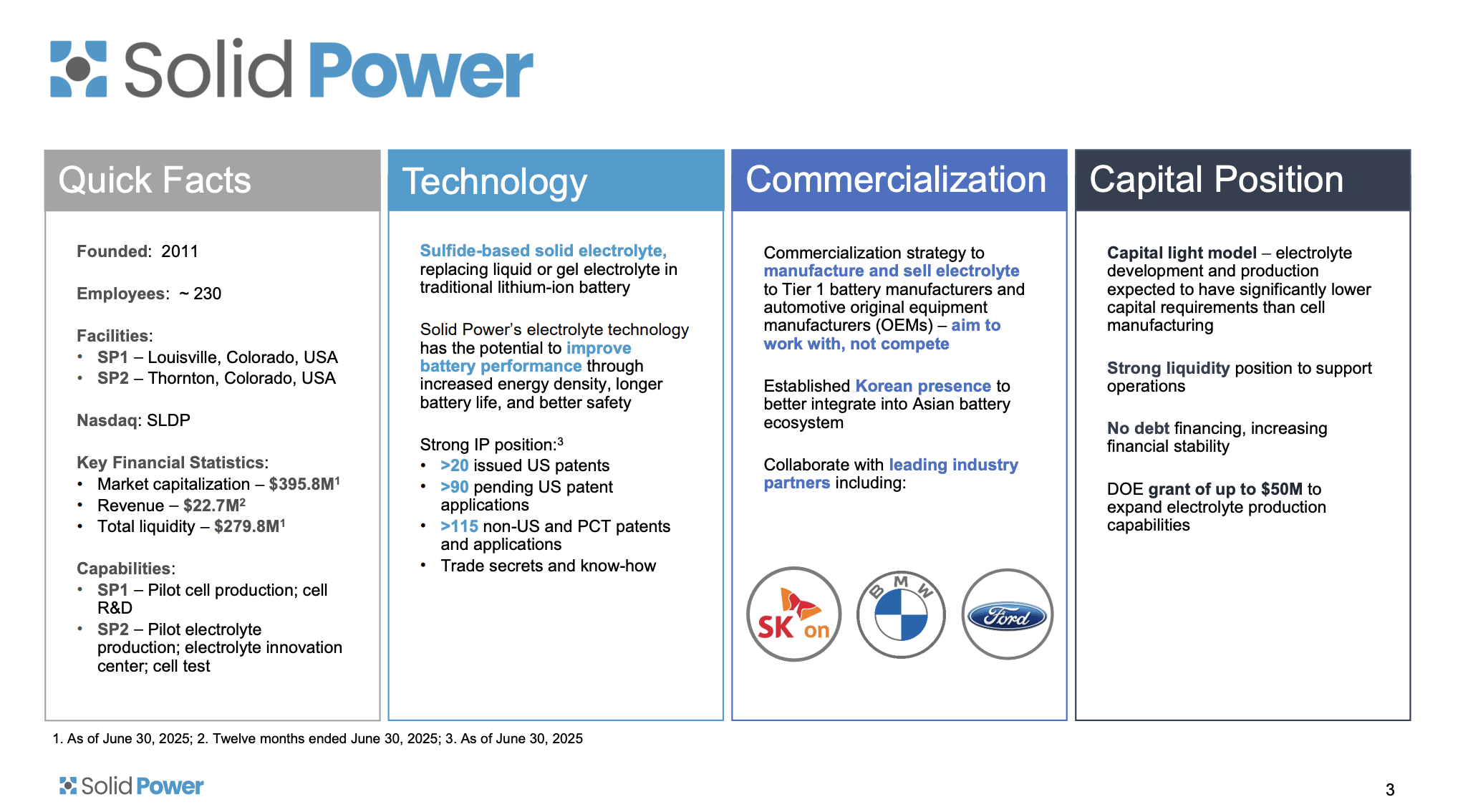 Solid Power's Rise Isn't Over (NASDAQ:SLDP) | Seeking Alpha