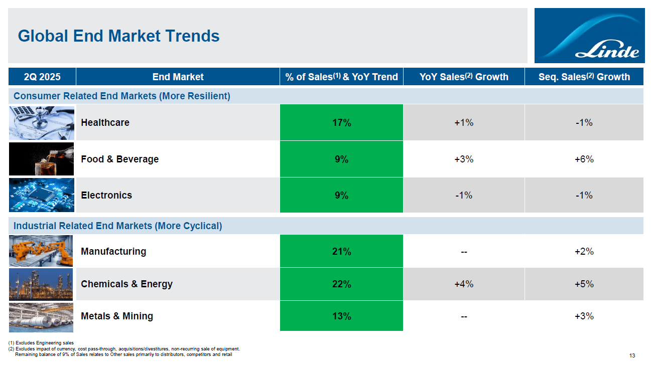 Linde Stock: World’s Largest Industrial Gas Company, But Not Yet A Buy ...