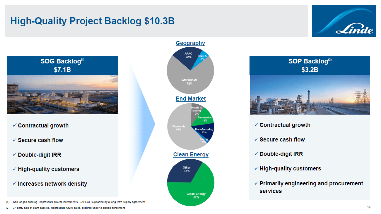 Linde Stock: World’s Largest Industrial Gas Company, But Not Yet A Buy ...