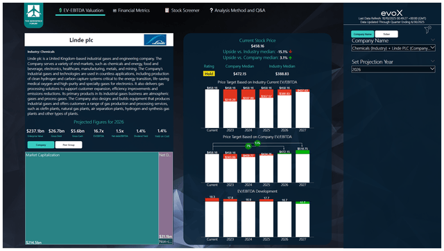 Linde Stock: World’s Largest Industrial Gas Company, But Not Yet A Buy ...