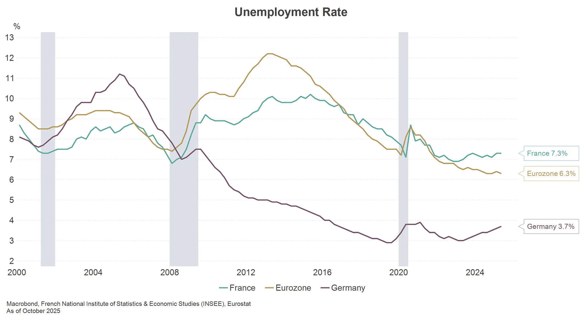 Curveballs: France | Seeking Alpha