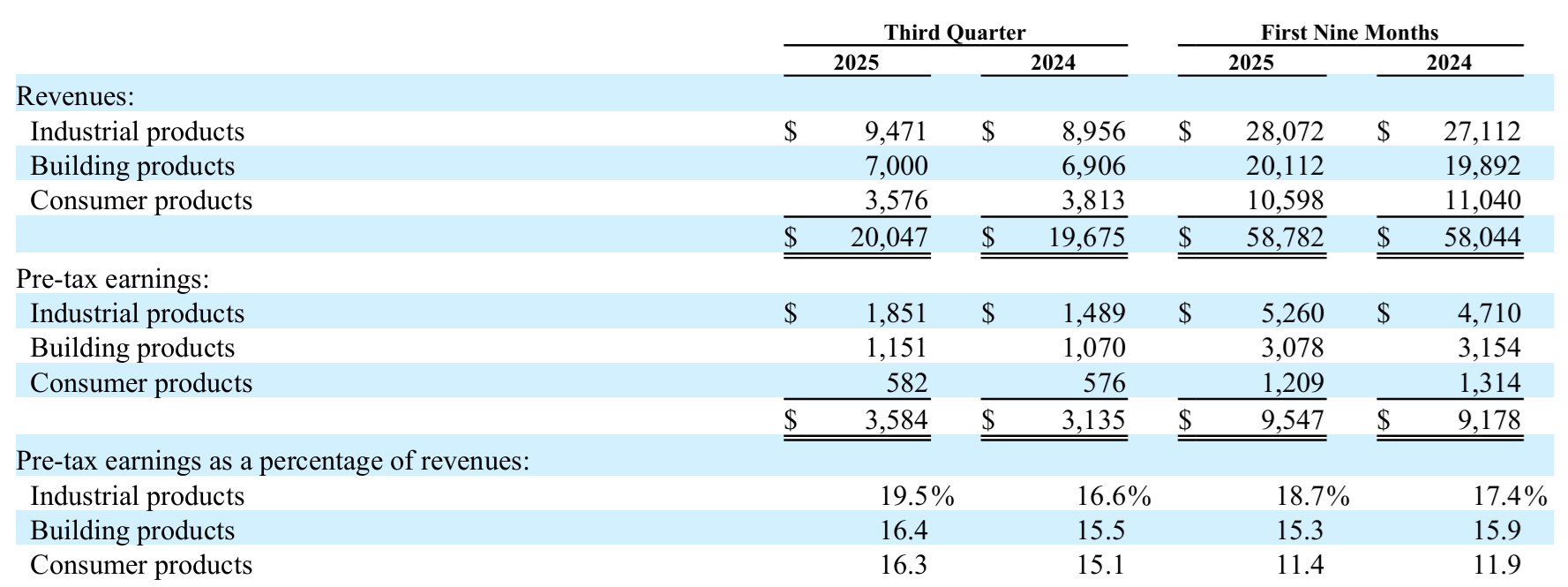 Berkshire Hathaway: A Deep Dive Into Q3 Results (NYSE:BRK.A) | Seeking Alpha