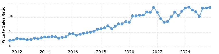 Microsoft: Subdued Earnings Reaction Clouds The Valuation Outlook ...
