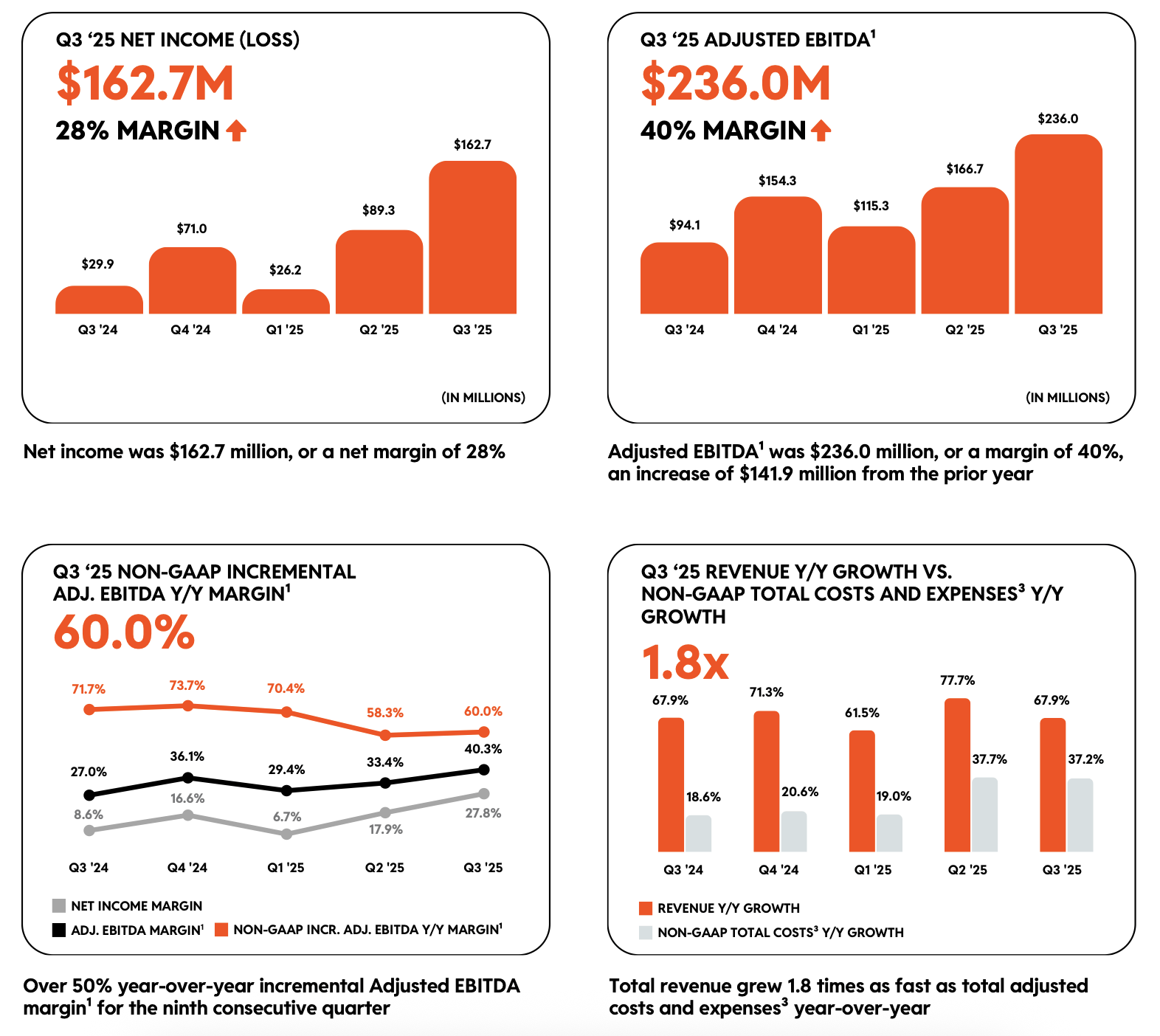 Reddit Stock: U.S. User Surge Affirms The Bull Case (NYSE:RDDT ...