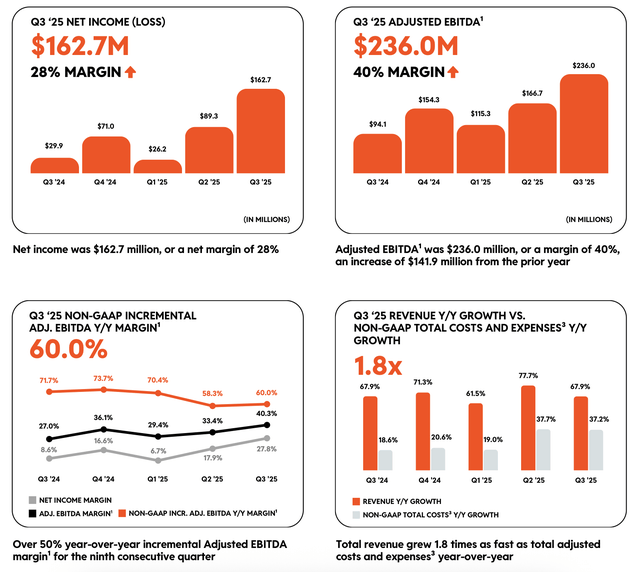 Reddit Stock: U.S. User Surge Affirms The Bull Case (NYSE:RDDT ...