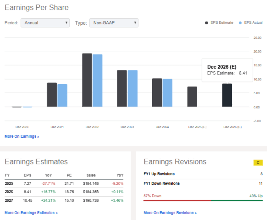 Chevron Stock: Record Production, Buybacks, And Dividend Growth (NYSE:CVX) | Seeking Alpha