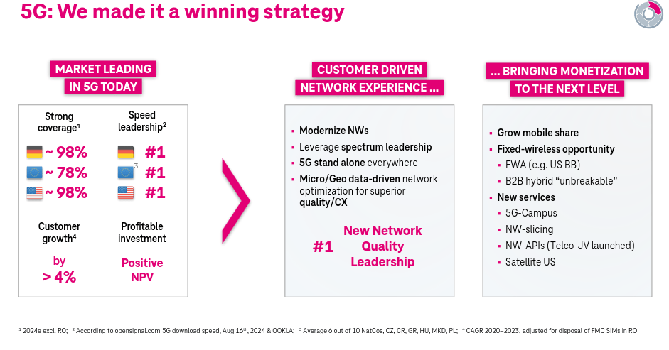 Deutsche Telekom: Paying A European Price For U.S. Growth (DTEGF ...