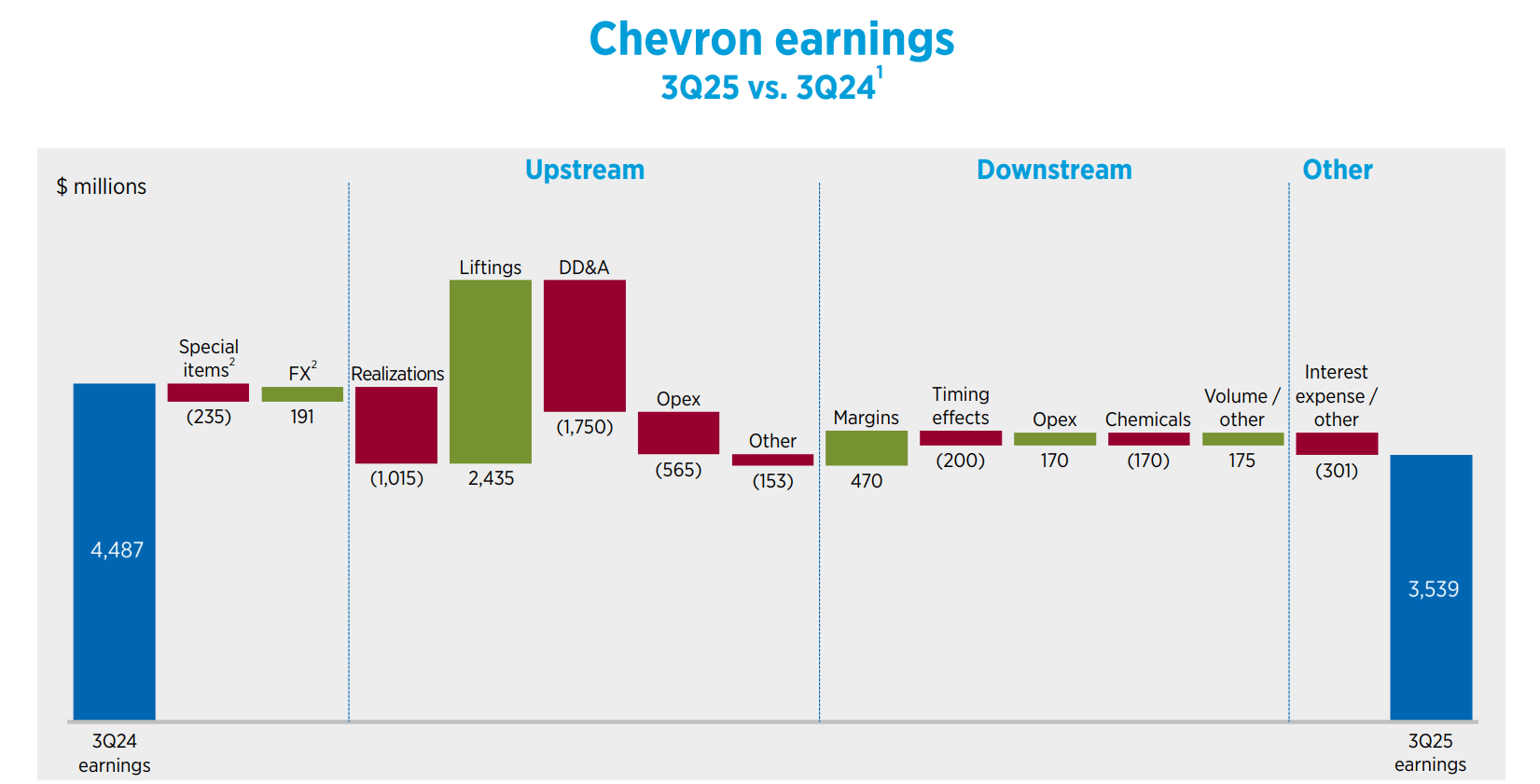 Chevron: Strong Expansion Setup (NYSE:CVX) | Seeking Alpha