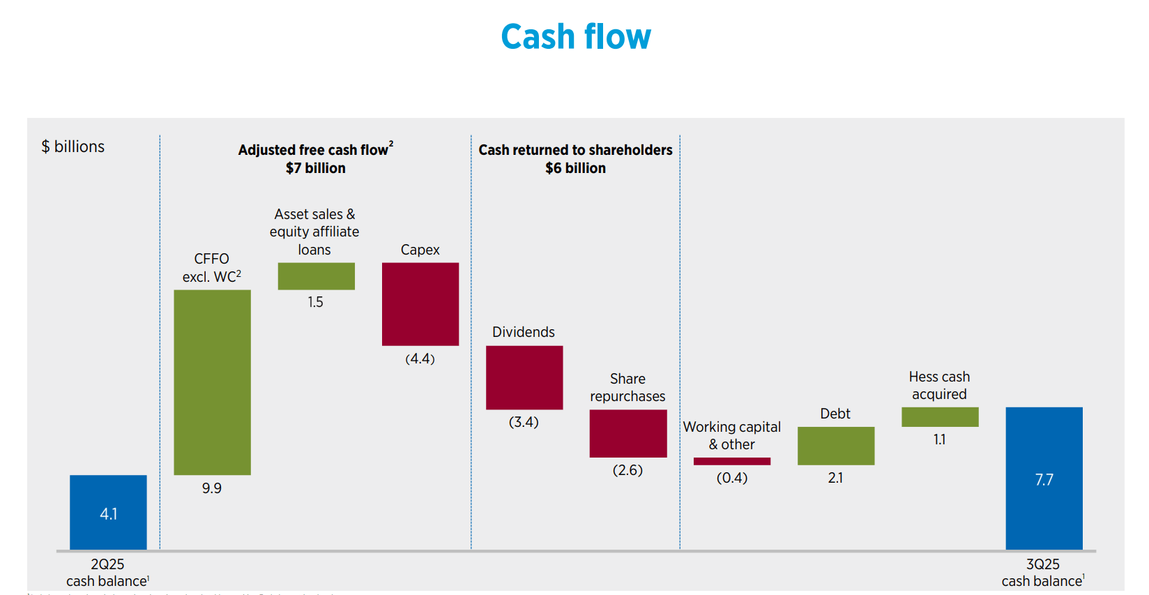 Chevron: Strong Expansion Setup (NYSE:CVX) | Seeking Alpha