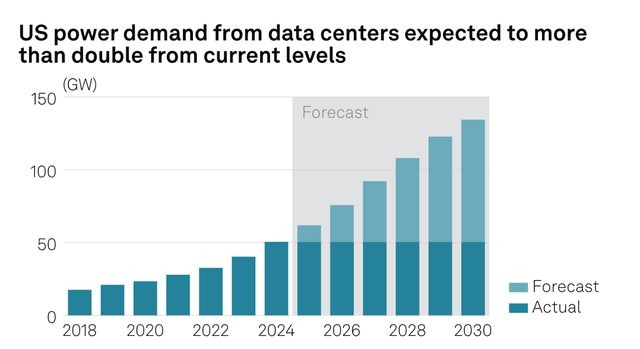Exxon Mobil: AI Catalyst, Strong Growth, 4% Dividend Raise (NYSE:XOM ...