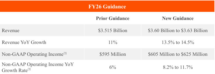 Pure Storage: Subscription Flywheel Strong, Lofty Valuation Demands ...