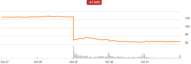 Fiserv: POS Service Facing Debt & Unhappy Customers (NASDAQ:FISV ...