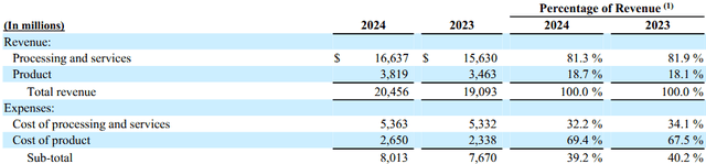 Fiserv: POS Service Facing Debt & Unhappy Customers (NASDAQ:FISV ...