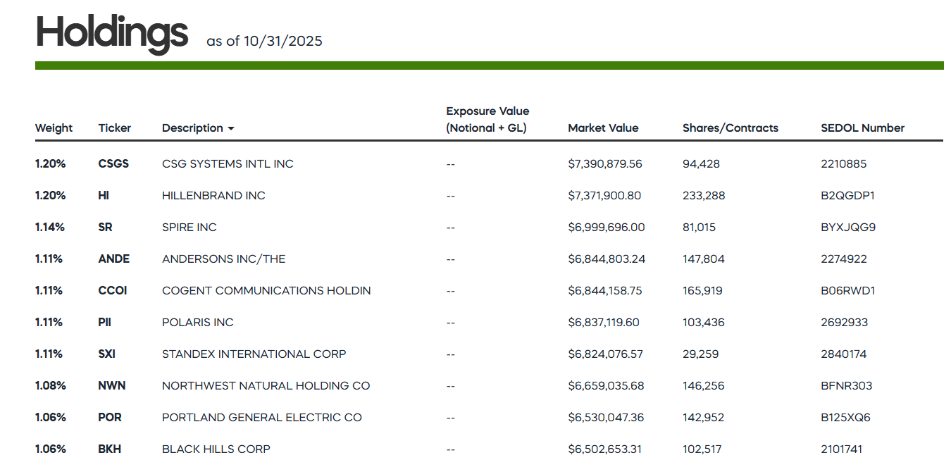 SMDV Is A Dividend ETF That Makes Sense (BATS:SMDV) | Seeking Alpha