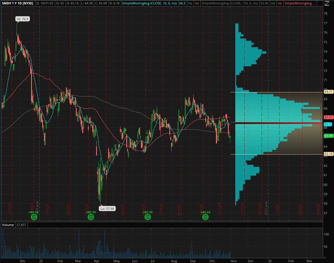 SMDV Is A Dividend ETF That Makes Sense (BATS:SMDV) | Seeking Alpha