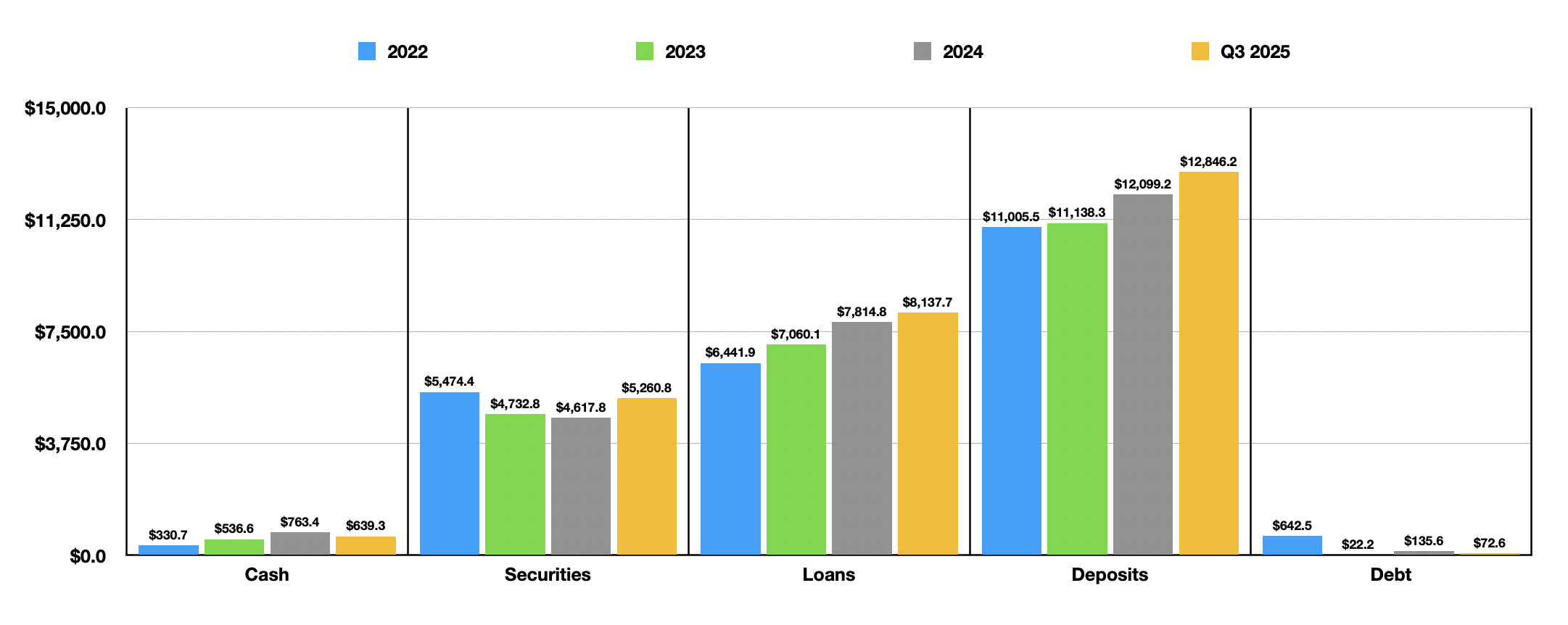 First Financial Bankshares: Needs To Be Cheaper To Justify An Upgrade ...