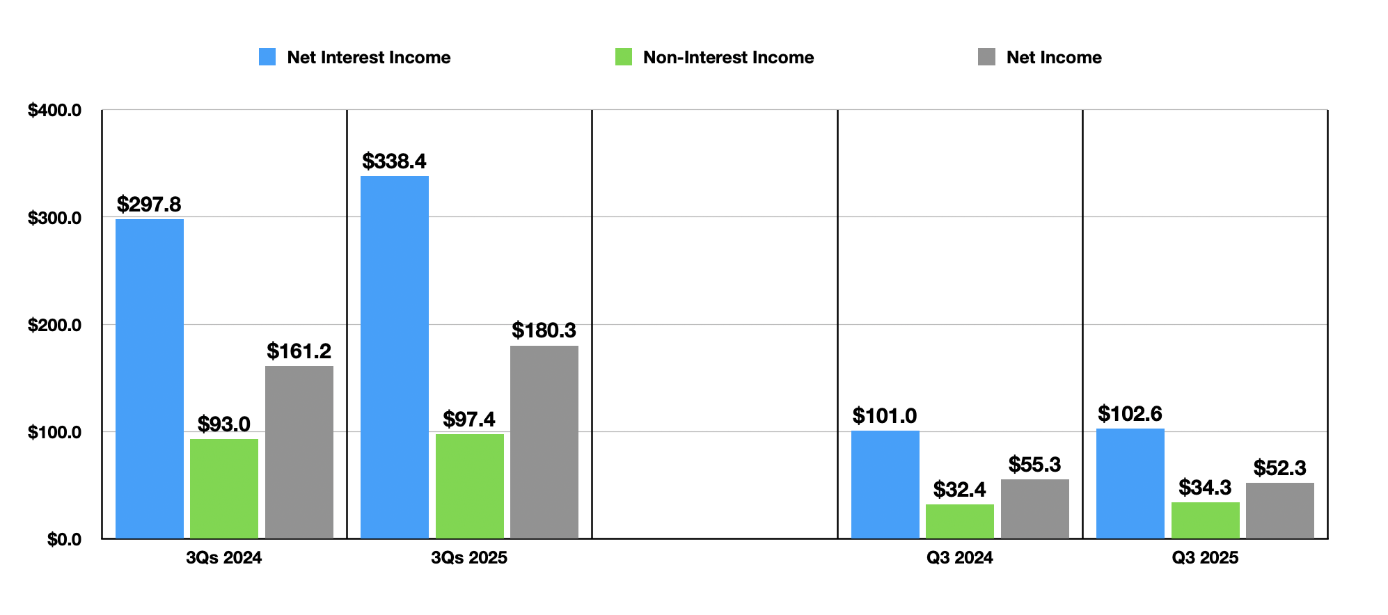 First Financial Bankshares: Needs To Be Cheaper To Justify An Upgrade ...
